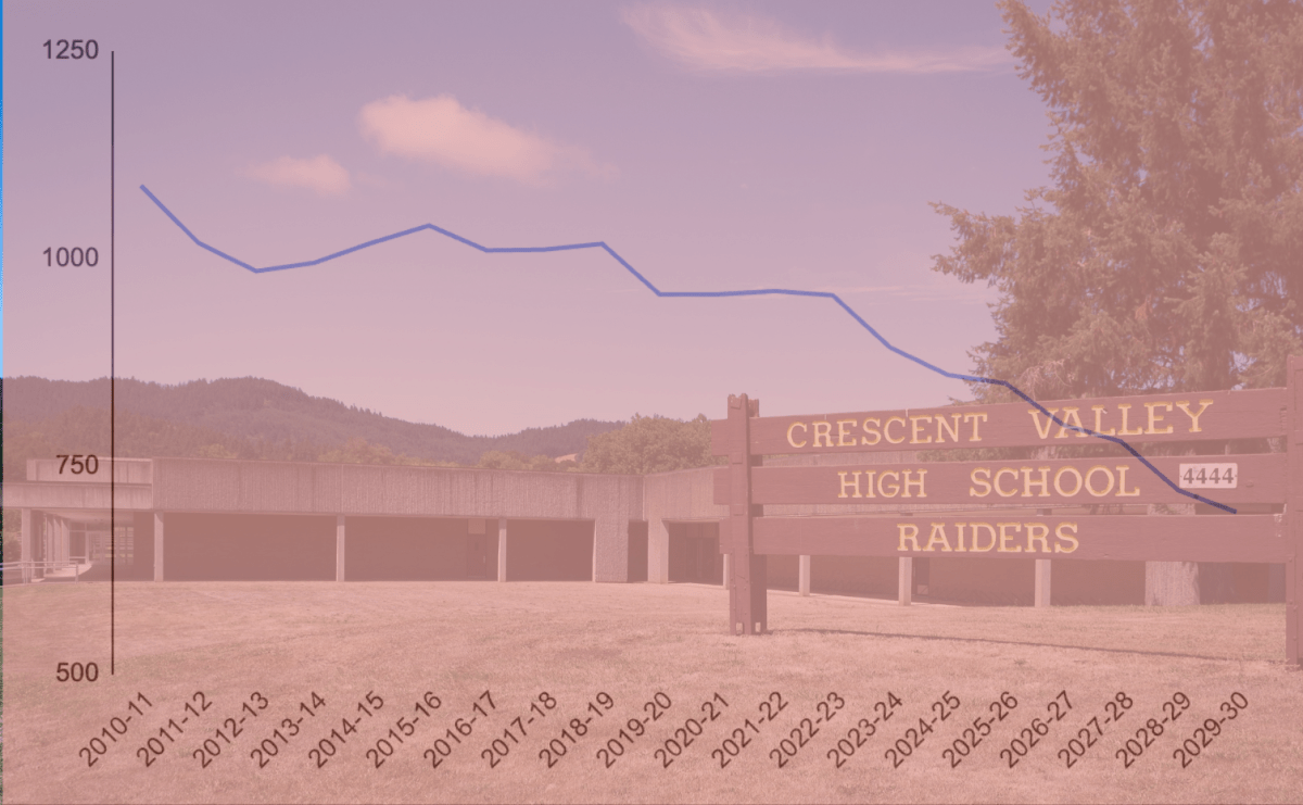 Editorial: Crescent Valley’s March to Closure – The Crescent Crier